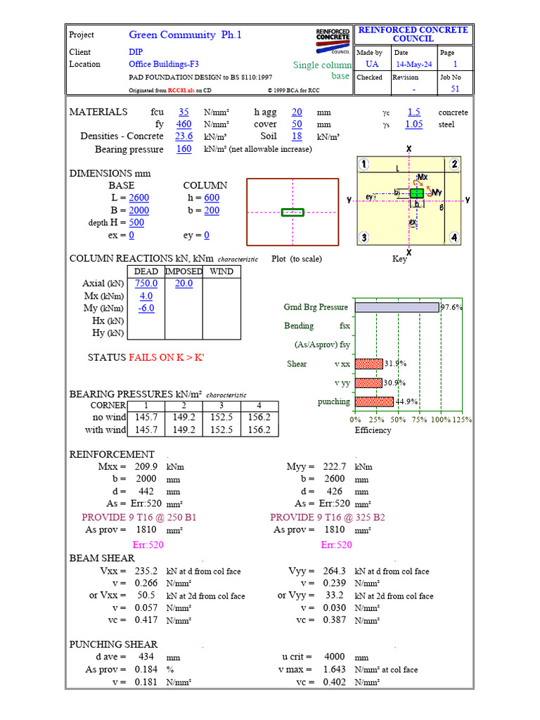 Footing | Download Free PDF | Structural Engineering | Building Technology