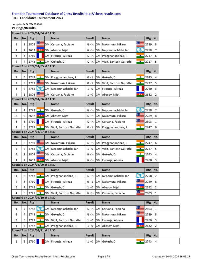 Chess Results List | PDF | Sports | Abstract Strategy Games