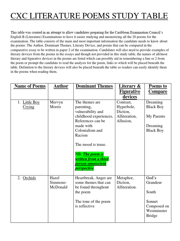 Literature Poems Study Table-36EDE | PDF | Poetry | Truth