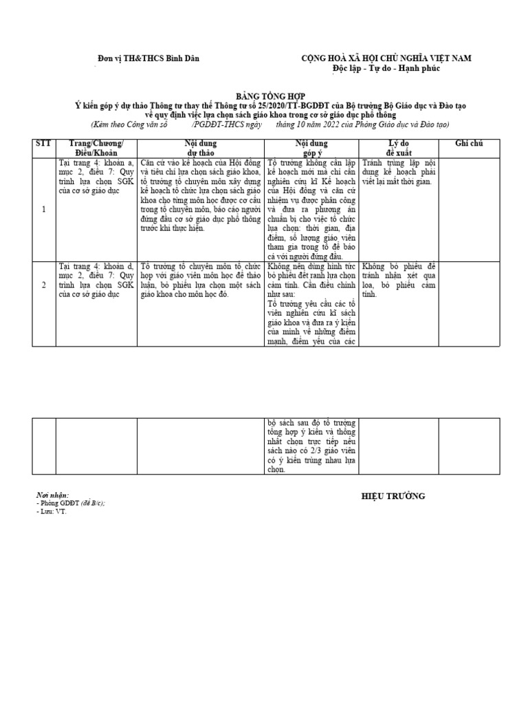 Bieu Mau Gop y Du Thao TT | PDF