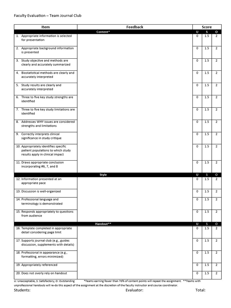 Team Journal Club - Faculty Rubric | PDF | Cognition | Human Communication