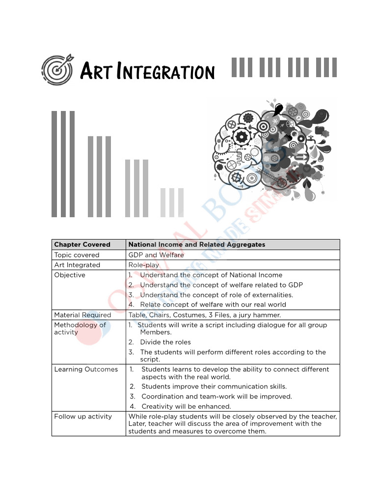 Oswaal CBSE 12th Economics Art Integration | PDF | Externality | Economics