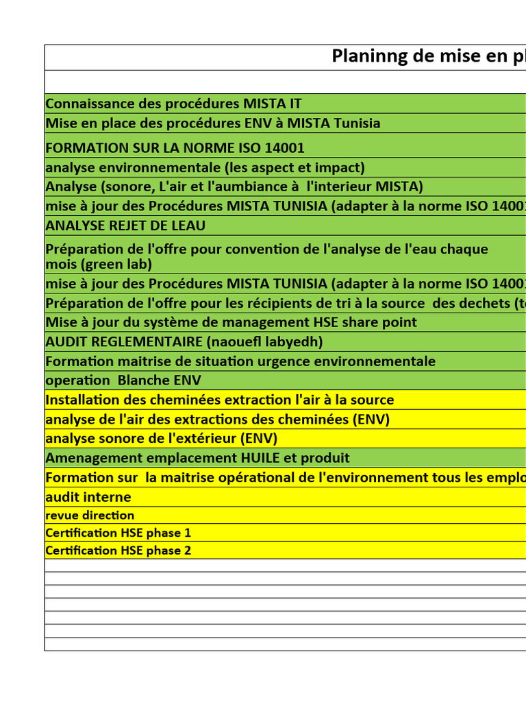 Planning Mise en Place 14001 | PDF | Business | Comptabilité