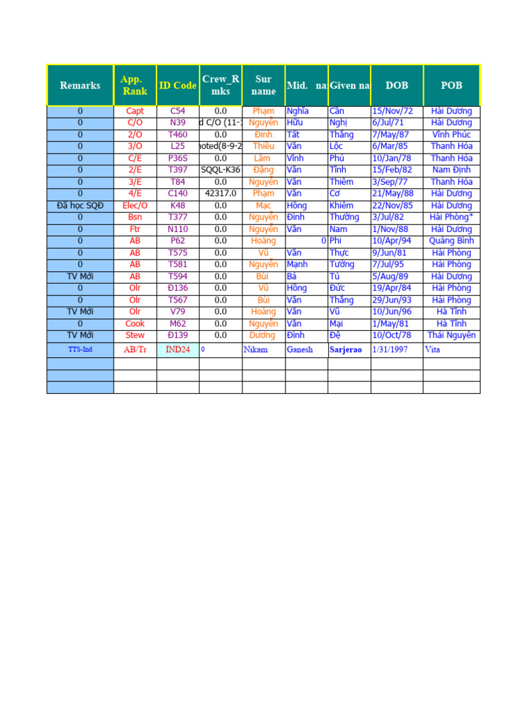 Danh M C Chung Chi TV Theo CH C Danh | PDF