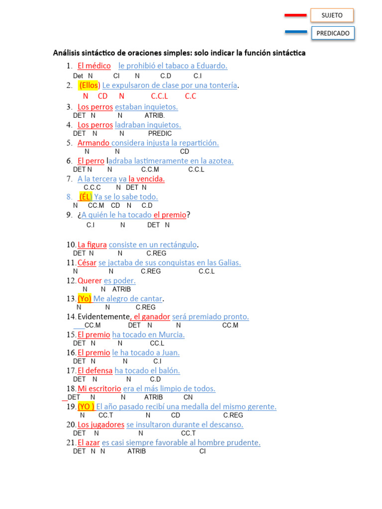Análisis Sintáctico de Oraciones Simples | PDF