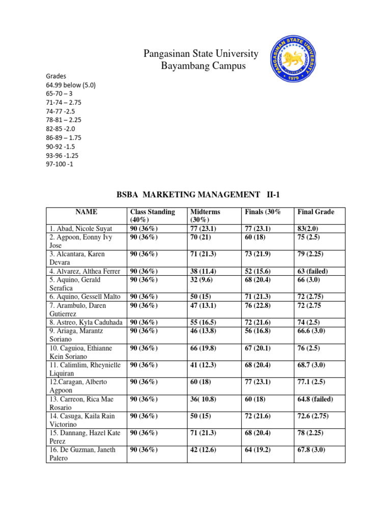 Pangasinan State University Grades Report | PDF
