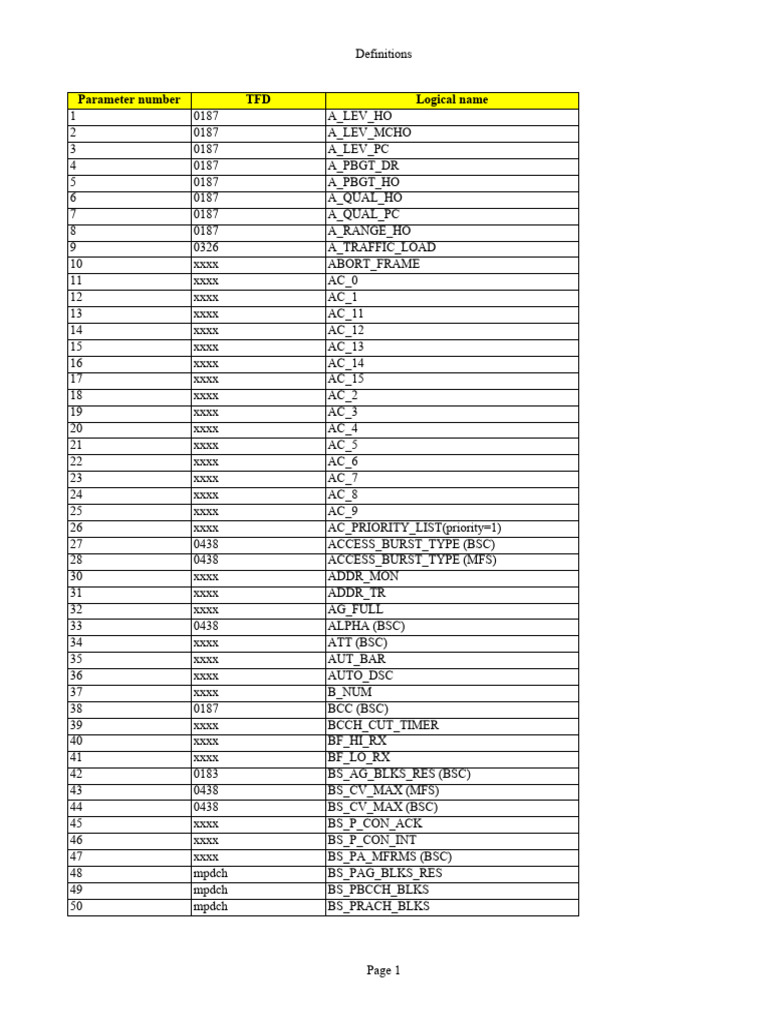 Definitions B7 Parameters | PDF | Mobile Telecommunications