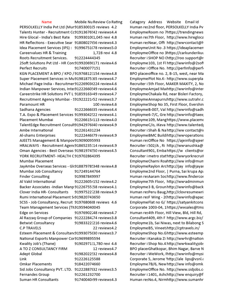 Mumbai Recruitment Agency Reviews | PDF | Industrial Organization | Business Economics