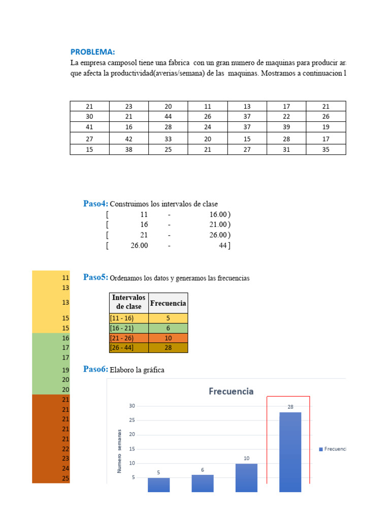 Ejercicio de Histograma | PDF
