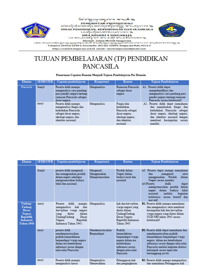 TP PPKN Kelas X | PDF | Karier & Perkembangan | Seni