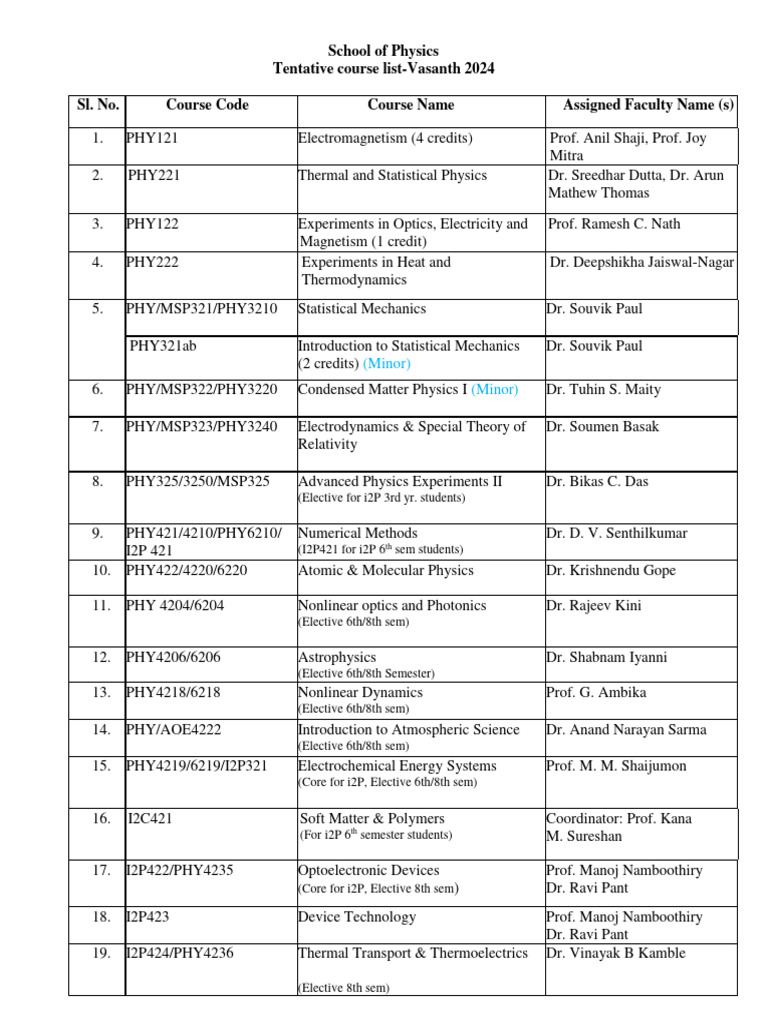 SoP Courses - Vasanth 2024 | PDF | Physics | Electromagnetism