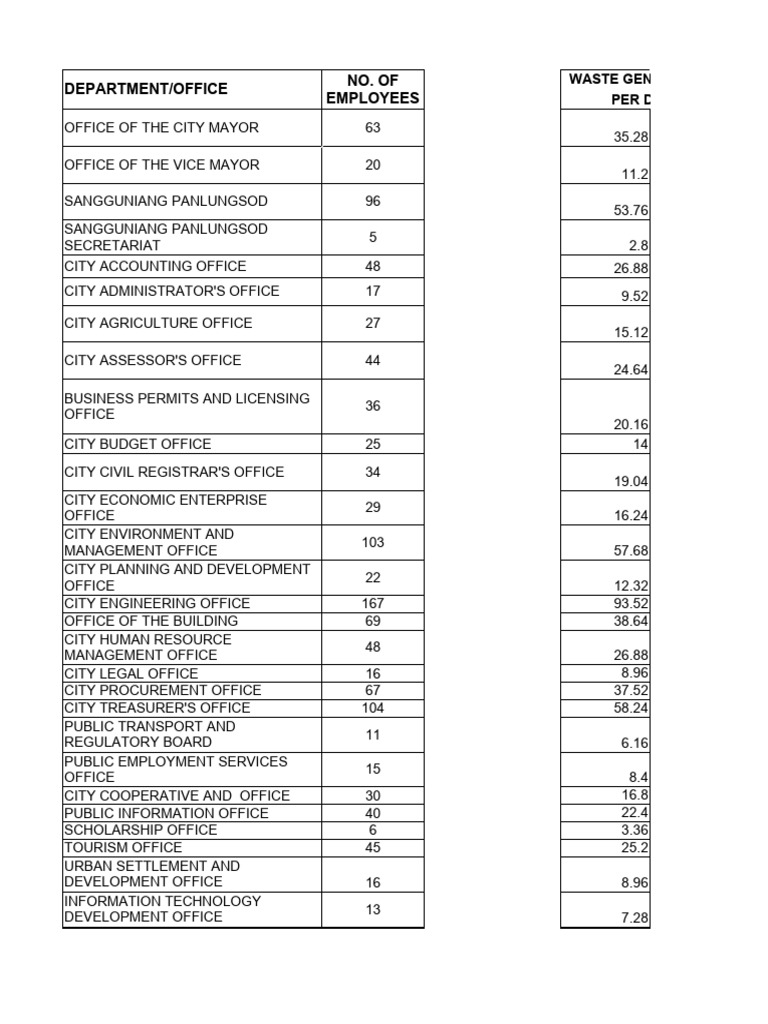 Waste Generation Building AB Estimate | PDF | Waste | Economy And The ...