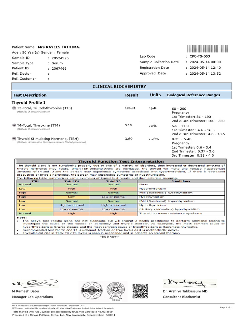 Report | PDF | Thyroid Stimulating Hormone | Thyroid