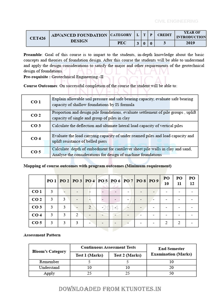 Advanced Foundation Design | PDF | Deep Foundation | Foundation ...