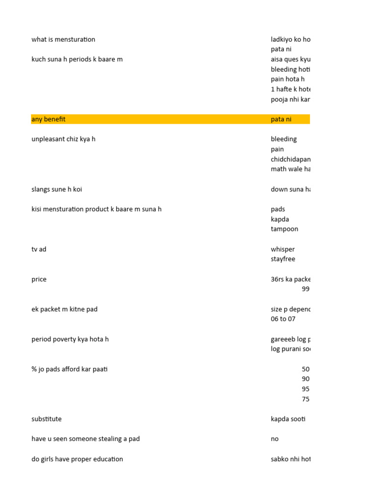 Transcript FINAL | PDF | Menstruation