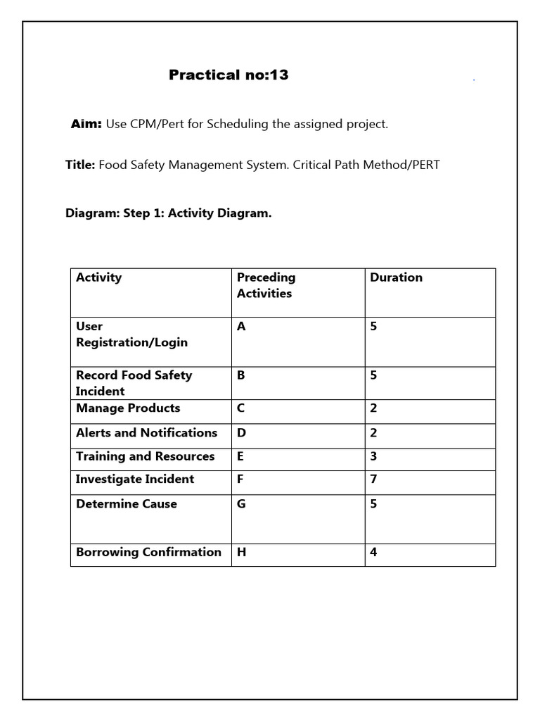 Practical No:13: Aim: Use CPM/Pert For Scheduling The Assigned Project | PDF