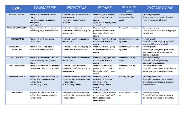Tabela - CZASY | PDF