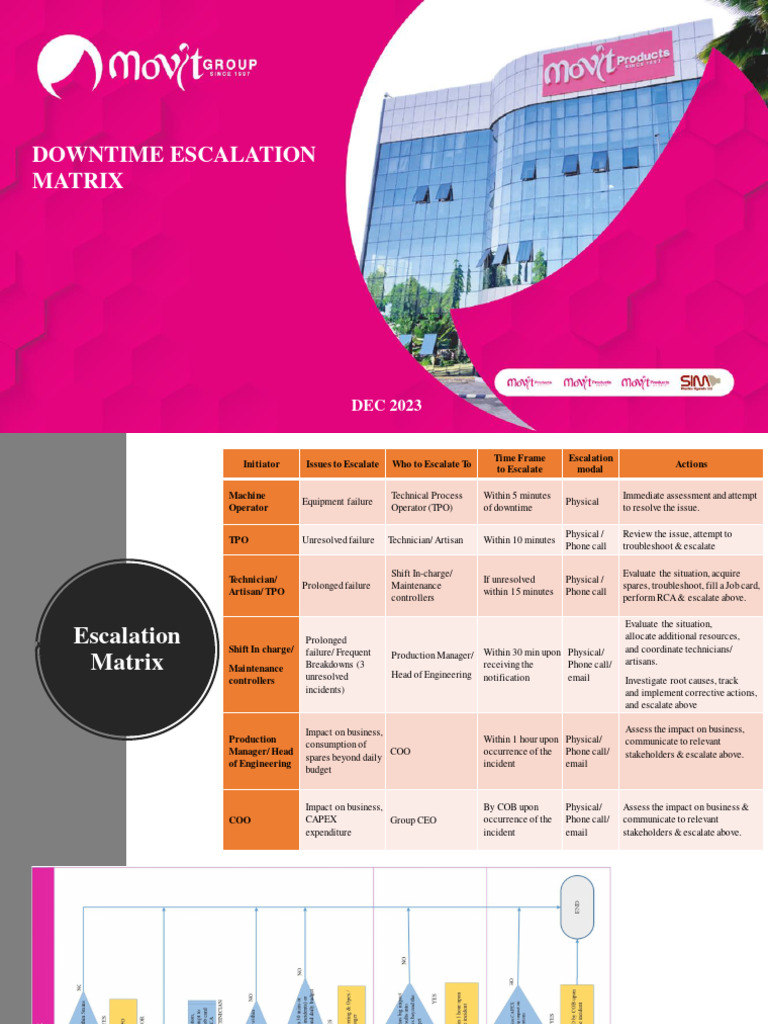 Downtime Escalation Matrix Guide | PDF