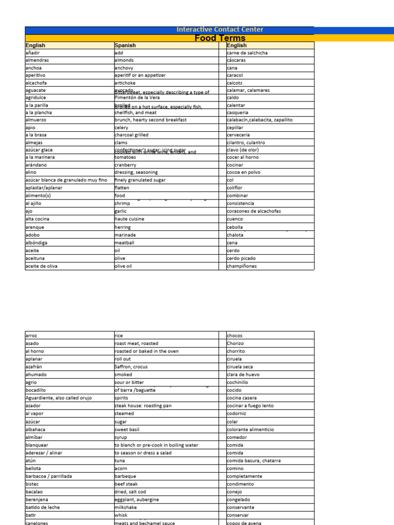 Food Terms | PDF | Offal | Cuisine