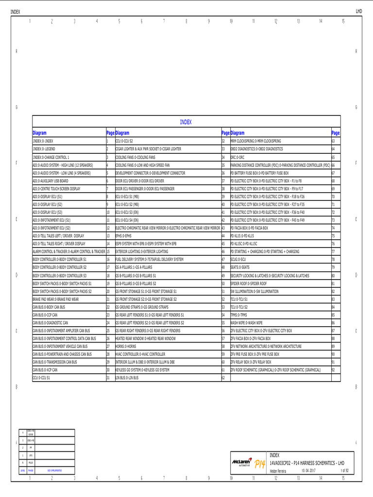P14 Job1 90 02000 Schematics LHD (29-09-2017) .PDF mc720s | PDF | Motor ...