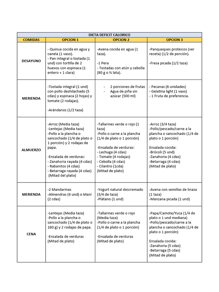 Plan Nutricional para Déficit Calórico | PDF | Vegetales | Alimentos