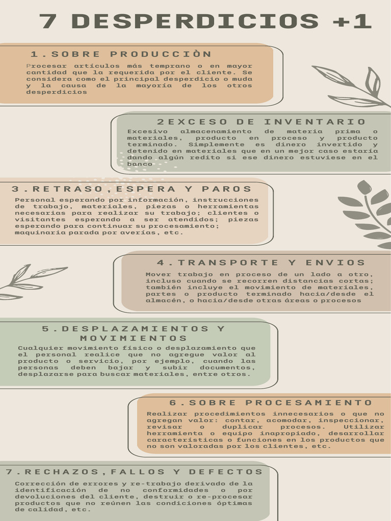 7 Desperdicios +1 | PDF