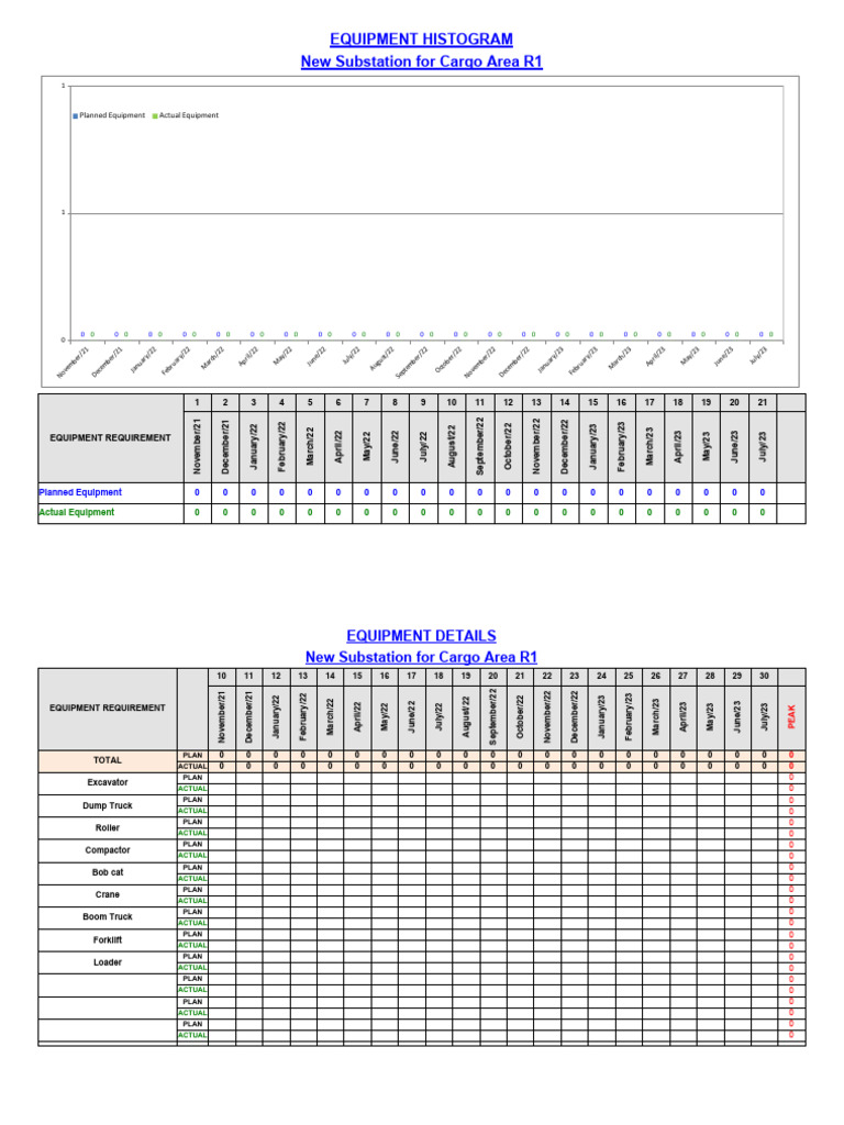 Resource Histogram (Equipment) 11-2021!7!2023 | PDF | Vehicles ...
