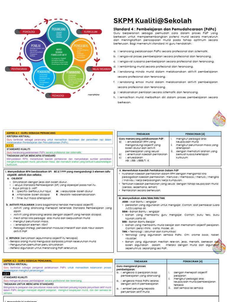 Nota Standard 4 SK@S | PDF