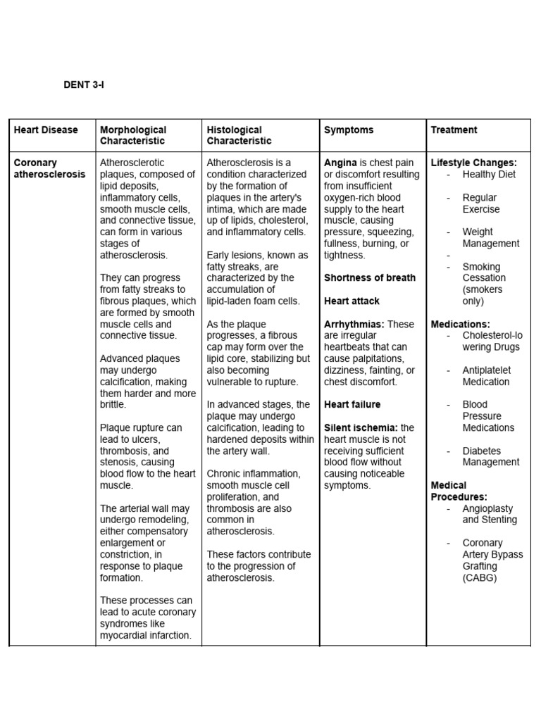 _-Module 6 Post Lab Activity | PDF | Atherosclerosis | Atheroma