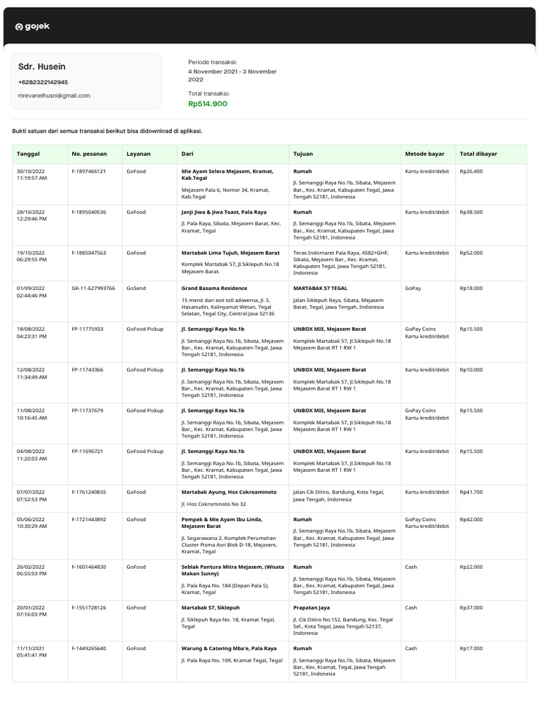 Riwayat Pesanan Gojek 041121-031122 | PDF
