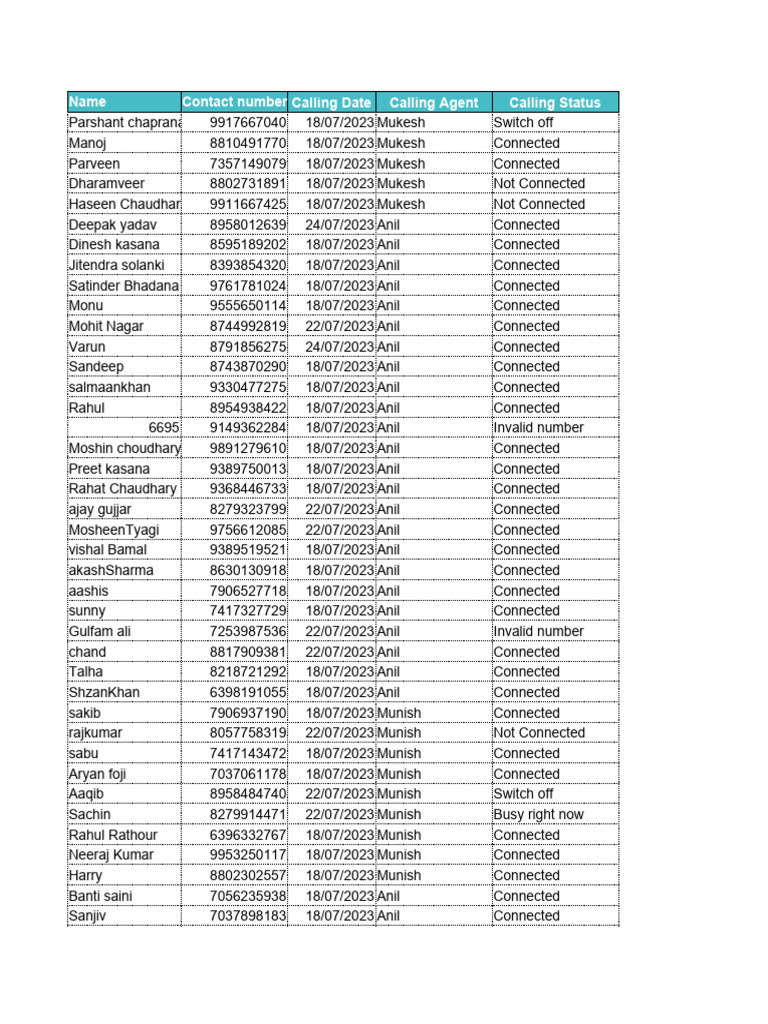 Assessment Data Dump | PDF | Social Groups Of India