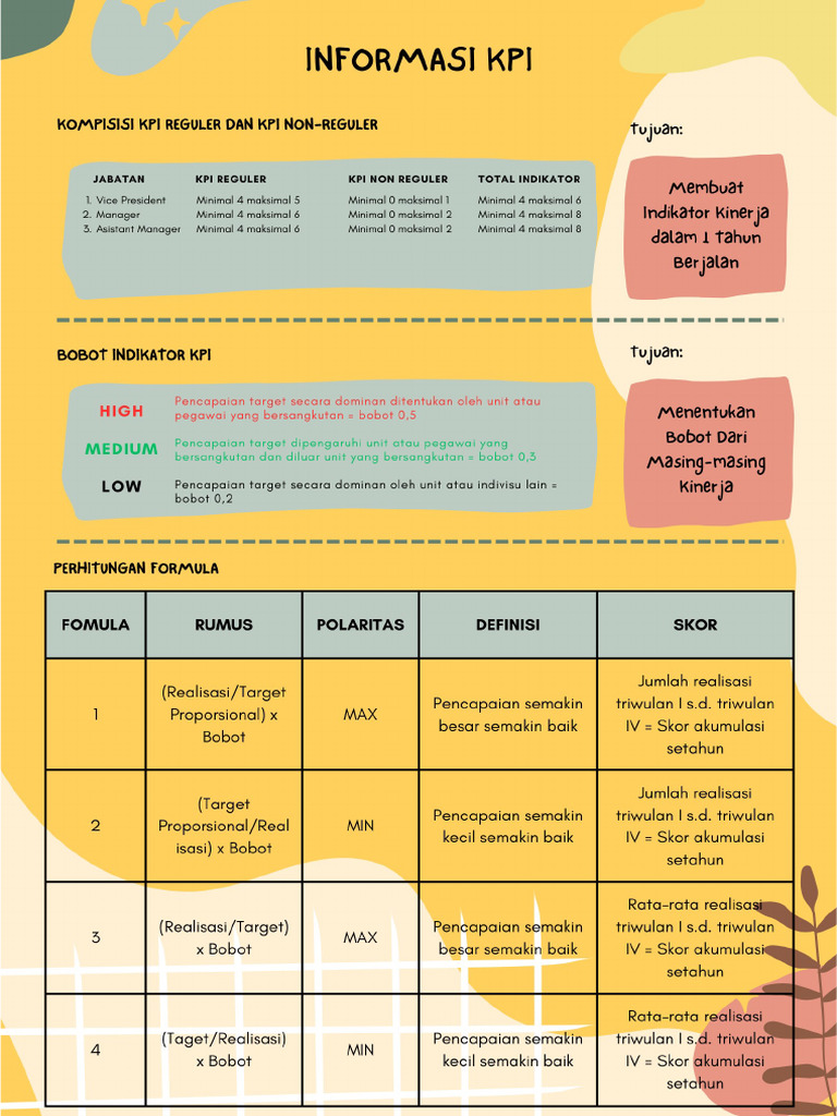 Informasi Kpi | PDF