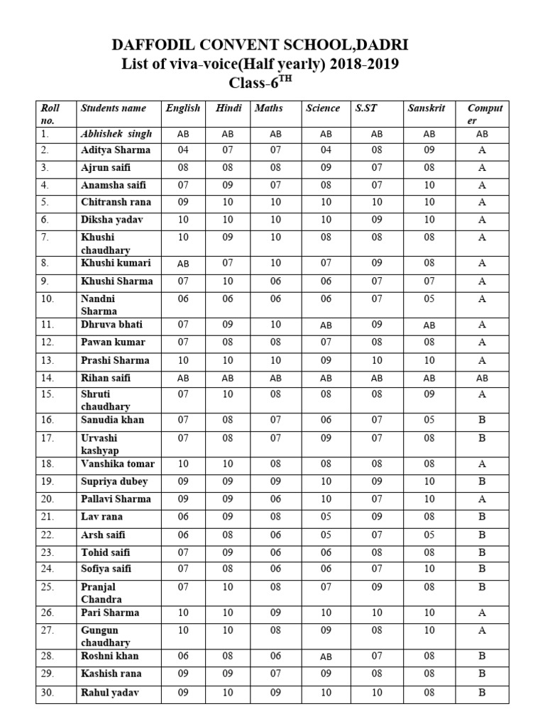 chitransh file | PDF