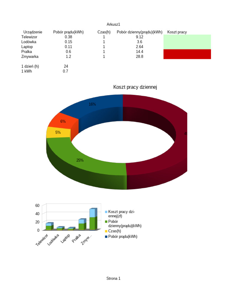 Informatyka | PDF
