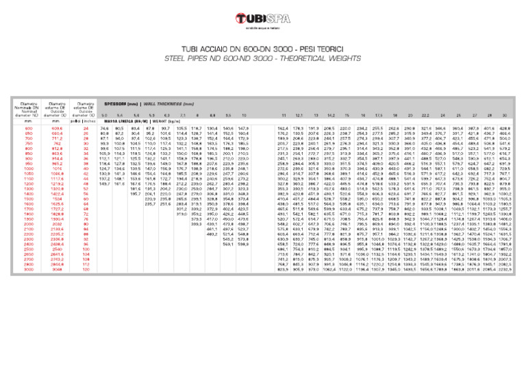 Tubi Acciaio DN 600 DN 3000 | PDF