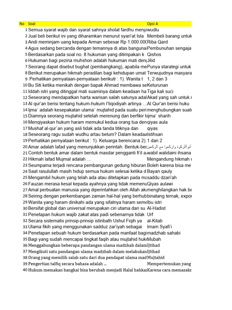 Soal Pilihan Ganda Ushul Fiqh Kelas XII | PDF