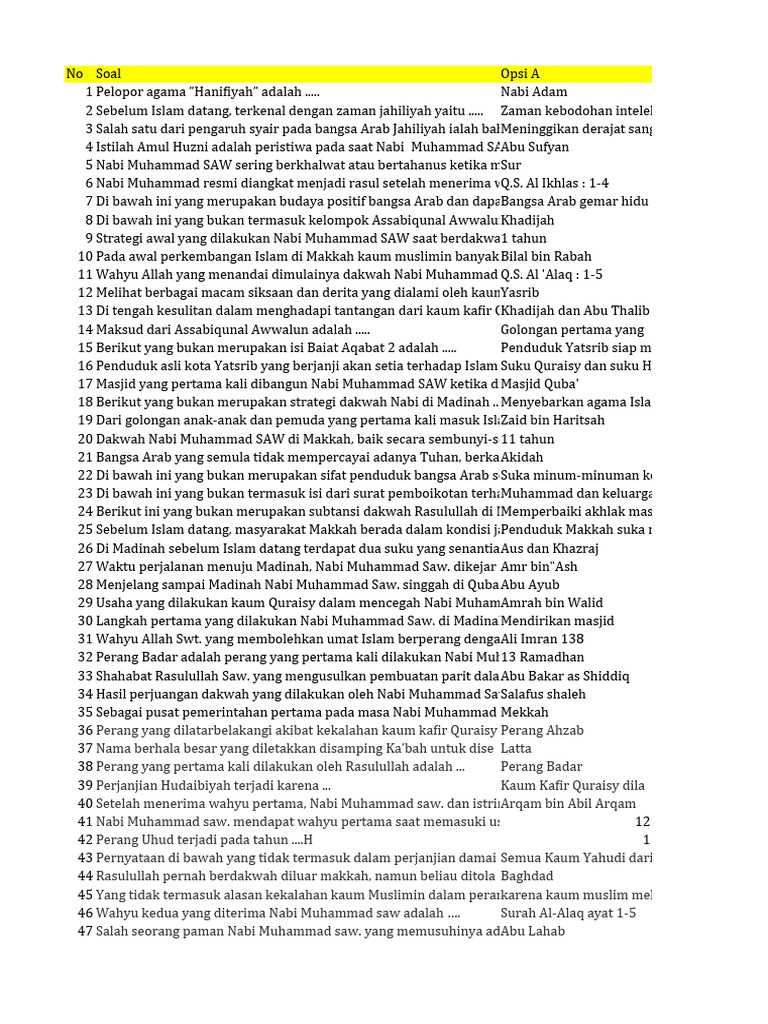 Soal PAS SKI Kelas X Tahun 2023 | PDF