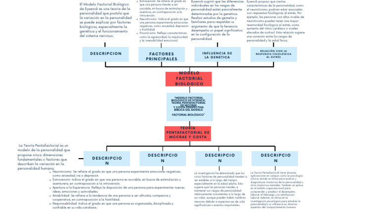 Blue Professional Extensive Mind Map Graph | PDF | Las emociones ...