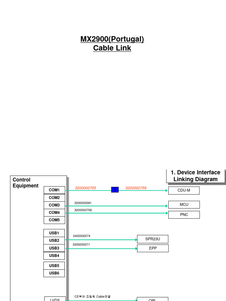 Technical Cable Link Guide | PDF | Computer Science | Network Protocols