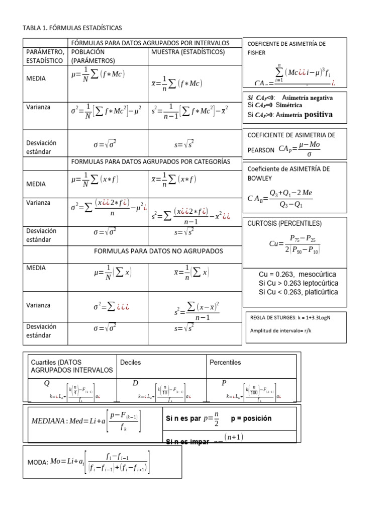 Fórmulas Estadísticas Esenciales | PDF | Muestreo (Estadísticas ...