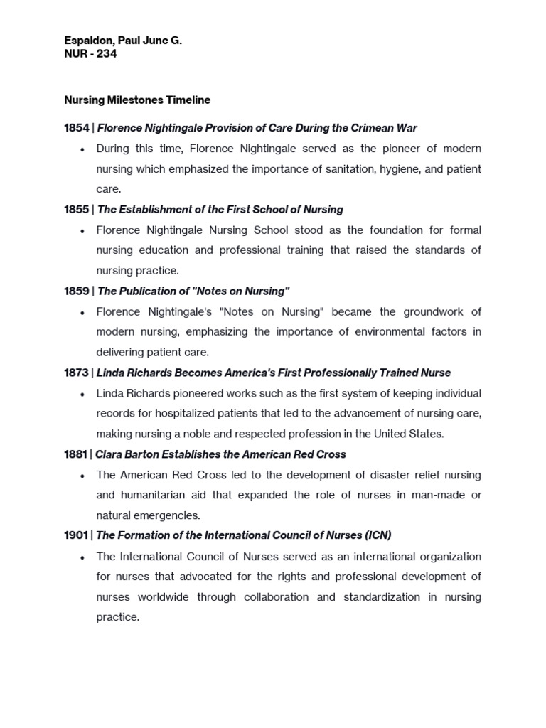 Key Milestones in Nursing History | PDF | Nursing | Health Care