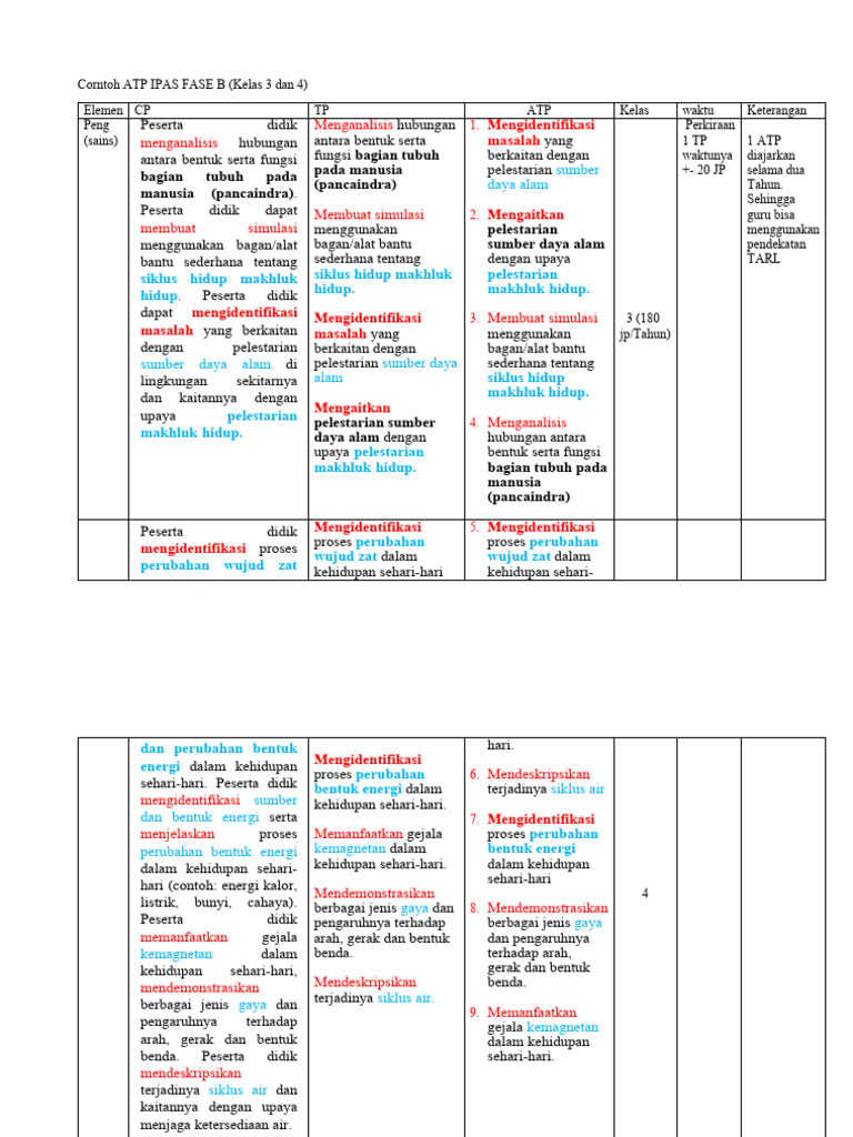 Contoh ATP | PDF | Ilmu Sosial | Kesehatan Holistik