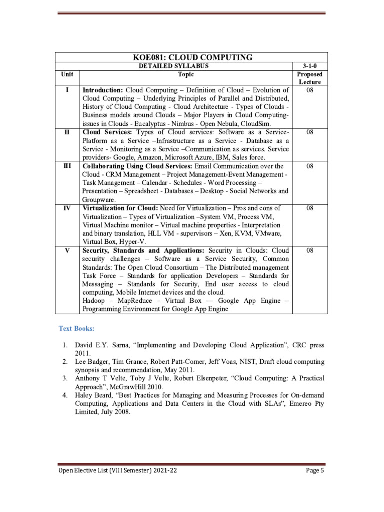 Open Elective III & IV List 2021-22 - Updated April 22 | PDF