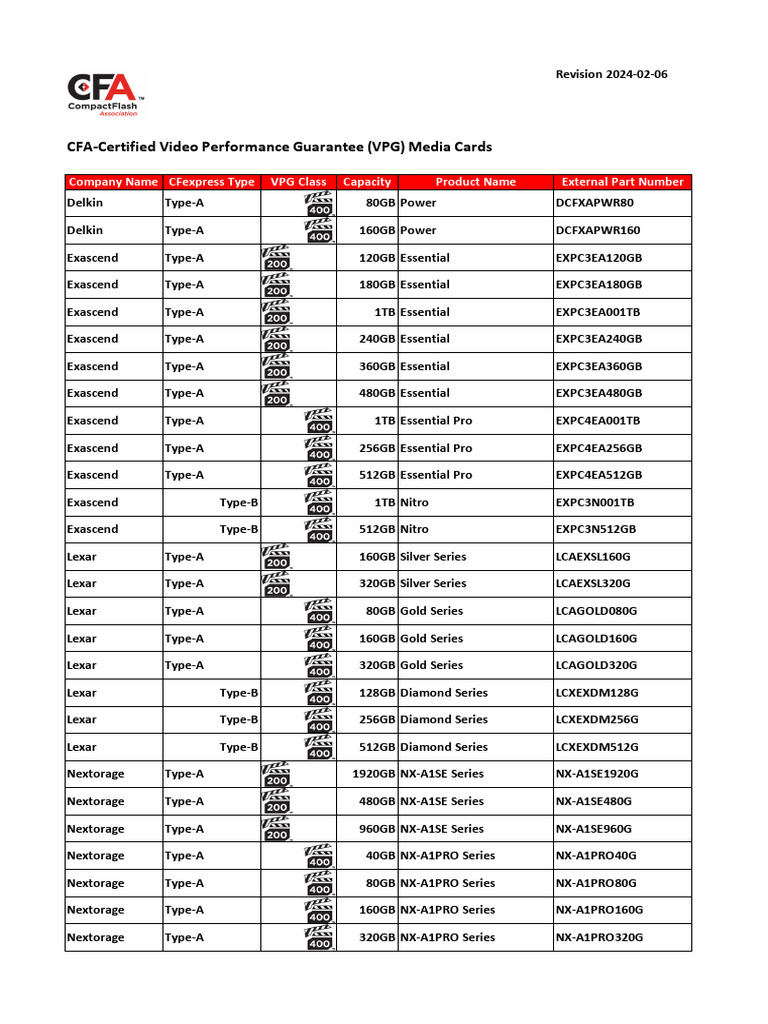 2024 02 06 VPG Certification Database 1 | PDF | Computer Data Storage | Recording Devices
