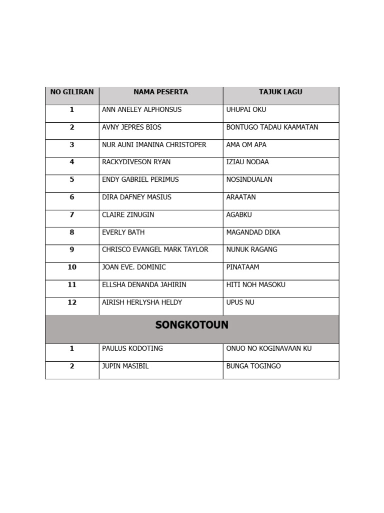 Kadazan-Dusun Song Contest | PDF