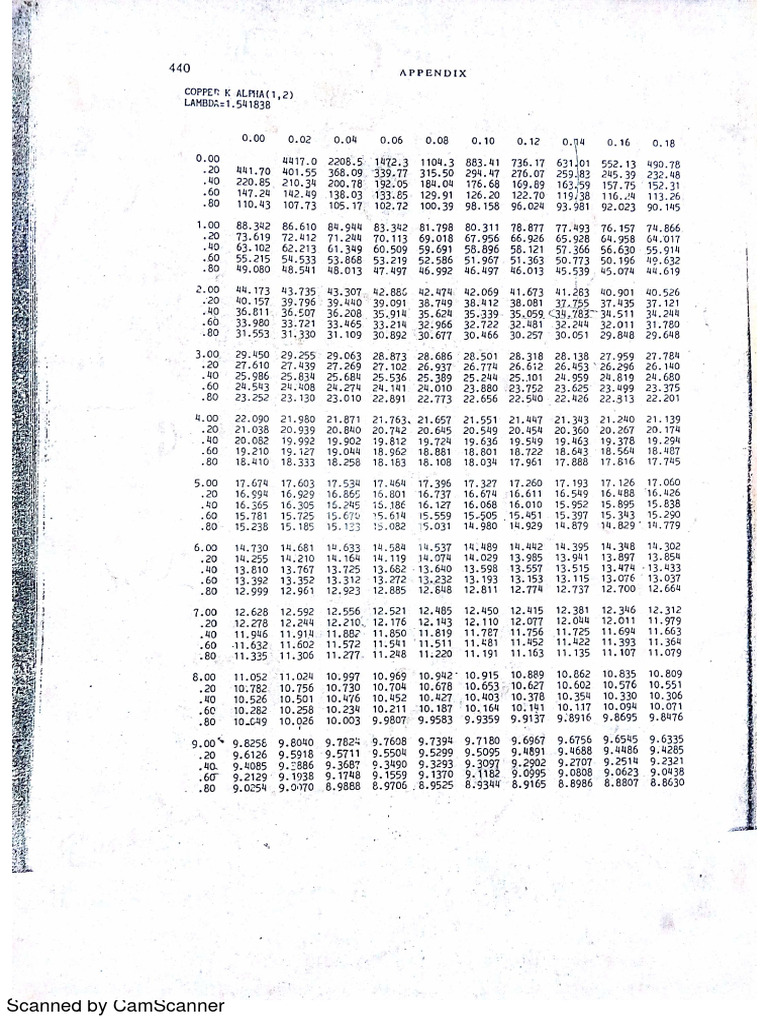Table de Determination de D (HKL) | PDF