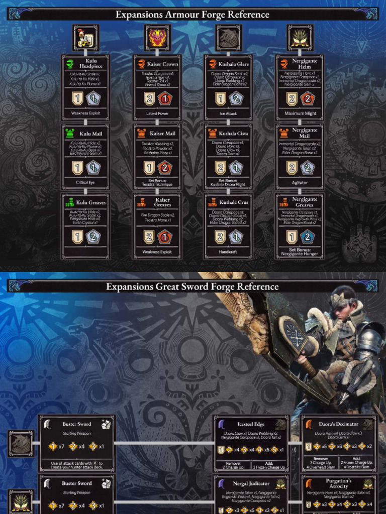 Expansions Forge Reference v2 | PDF