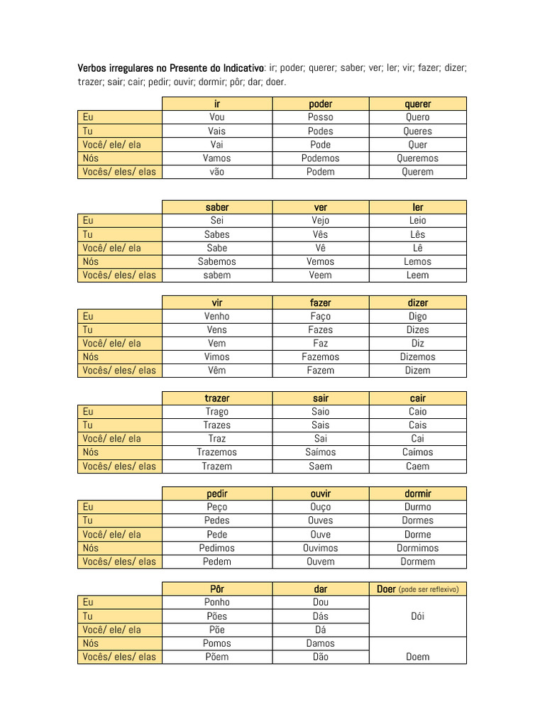 Verbos irregulares_A1. PLE | PDF