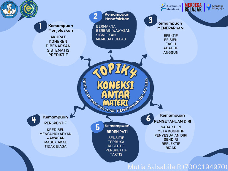 T4-7 Koneksi Antar Materi | PDF