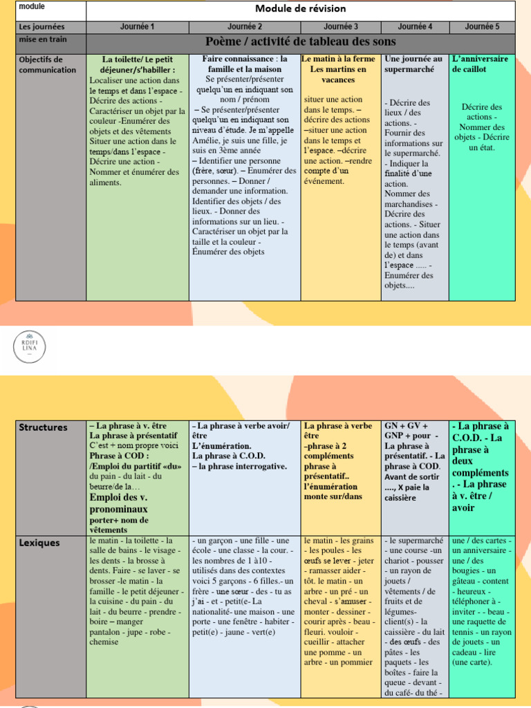 Planification 4e année primaire | PDF | Phrase
